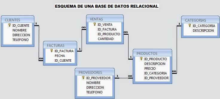 Gestión de archivos: Base de datos