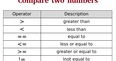 Use Of Arithmetic Operators