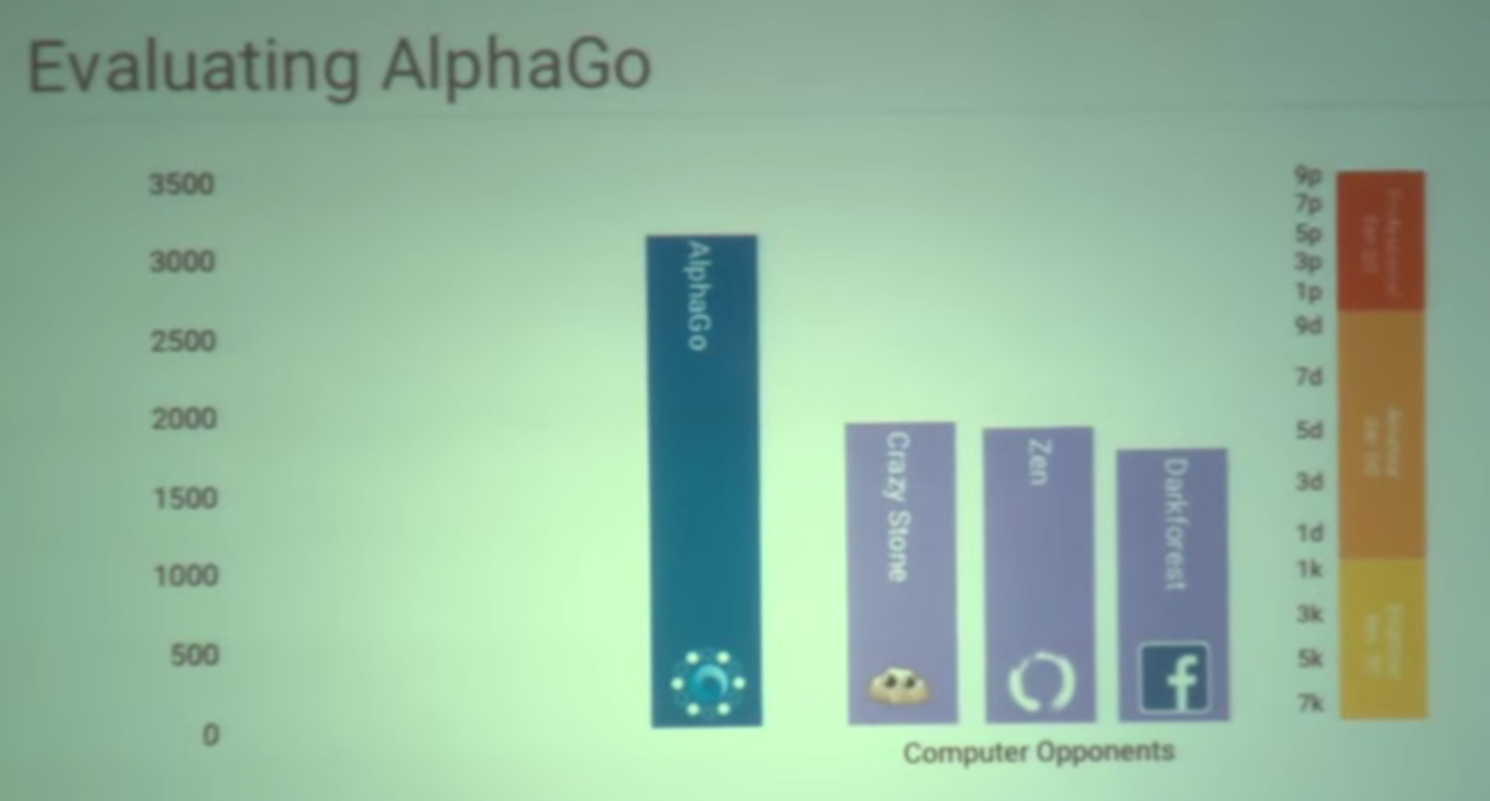 Alphago explained by Demi sHassabis | NextBigFuture.com