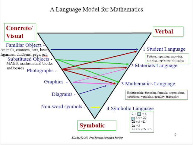 EDMA Assessment 1B: Week Seven: Pre-algebra, early algebra, patterns to ...