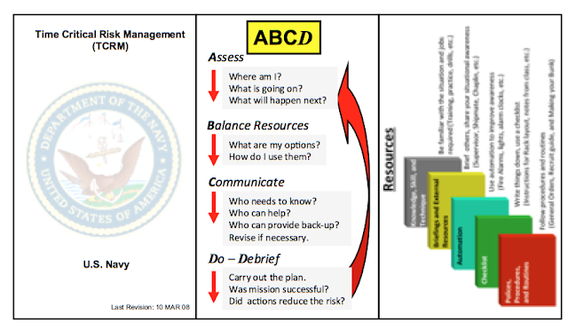 Disciplined Systematic Global Macro Views: US Navy and risk management ...