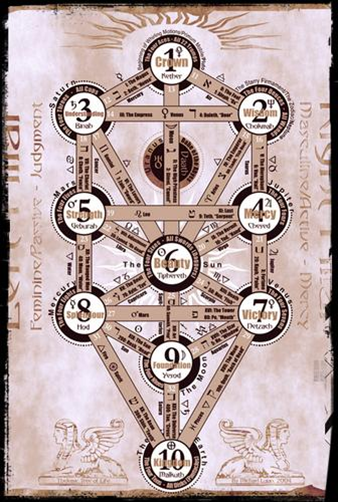 SENDA DO MESTRE: MISTICISMO