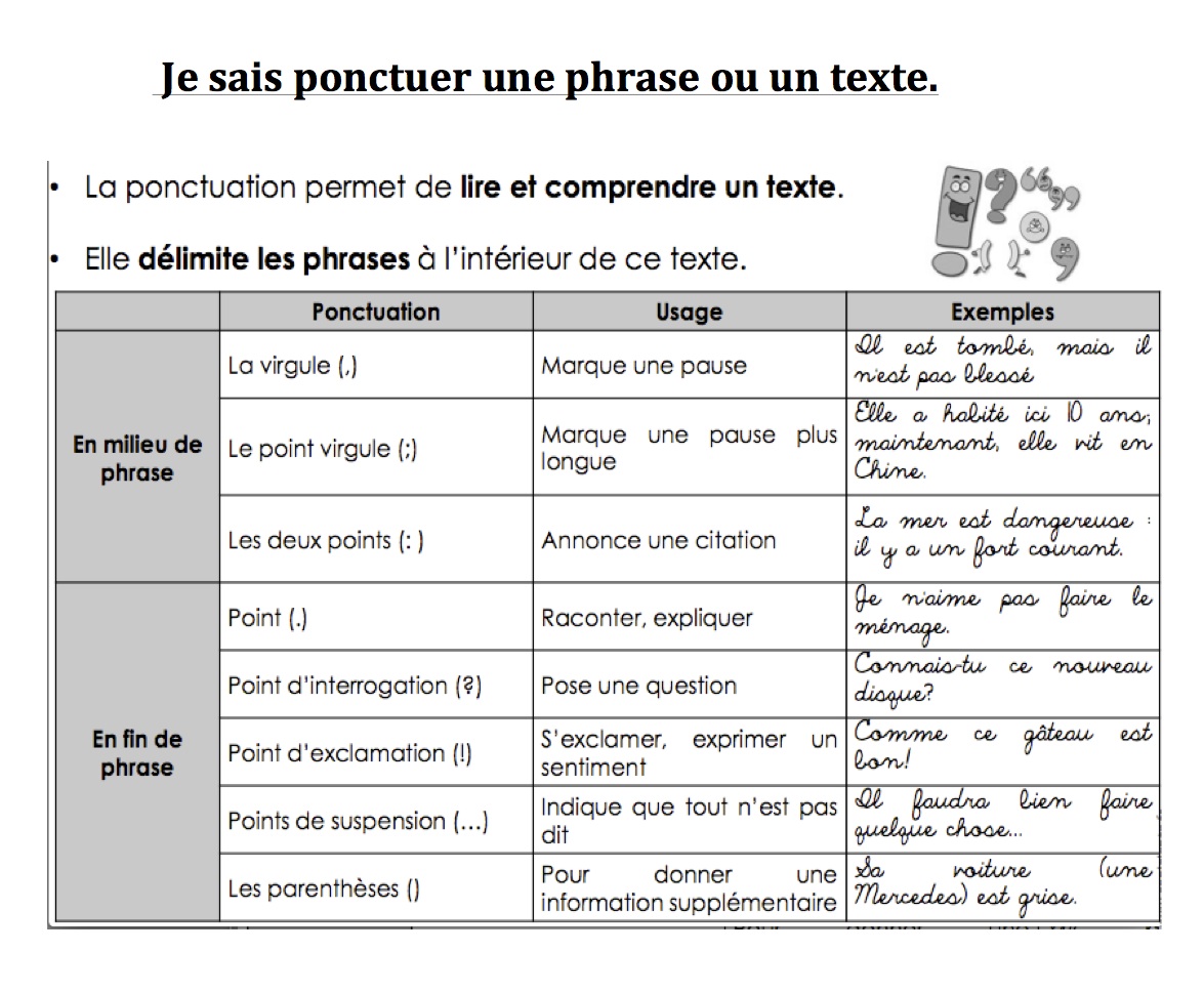 Fiche BG19 La Ponctuation fiche-bg19-la-ponctuation