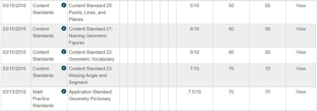 Om-nom-nom-agon: Focus on Assessing Concepts with Content Standards