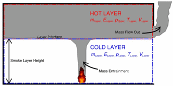 Fire Engineering Modelling: An Introduction to Fire Modelling