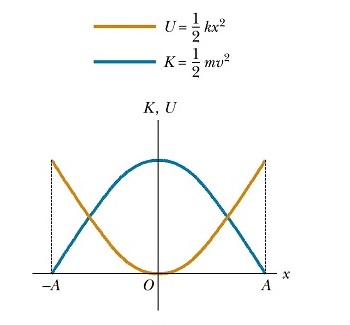 PHYSIC LESSONS: ΑΠΛΗ ΑΡΜΟΝΙΚΗ ΤΑΛΑΝΤΩΣΗ