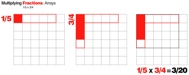 E is for Explore!: Multiplying Fractions: Arrays