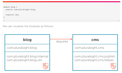 Top 10 Java 9 and Module Tutorials and Courses to Learn in 2024 - Best of Lot | Java67