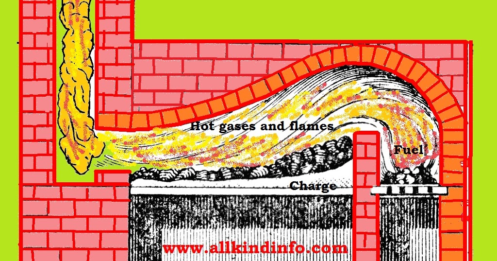 Wrought Iron and its manufacturing process | Informational Encyclopedia