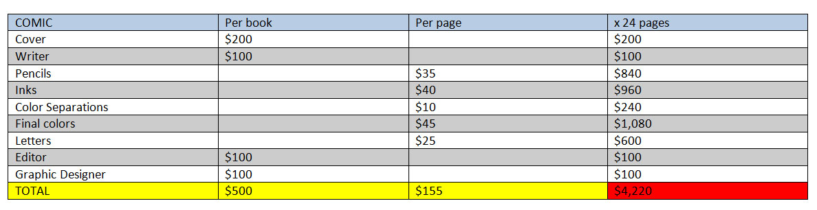 Enigma Resolve: Comics Economics 101: Comic Book Budgets