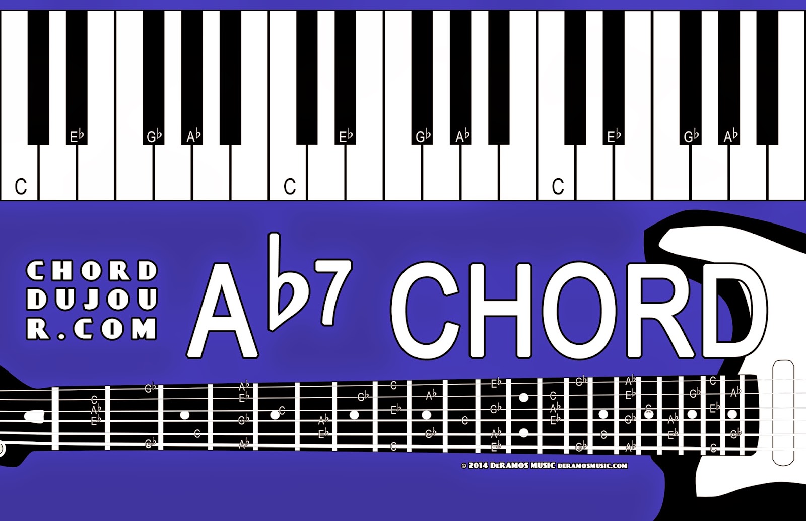 Chord du Jour: Dictionary: Ab7 Chord