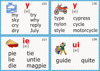 Phonics Flashcards (Long I Vowel)