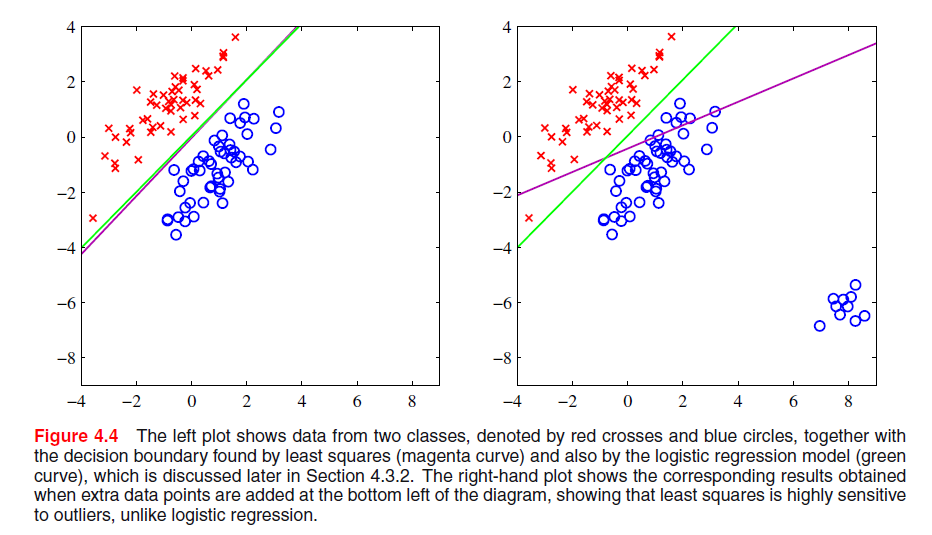 Simply Regression For Classification simply-regression-for-classification