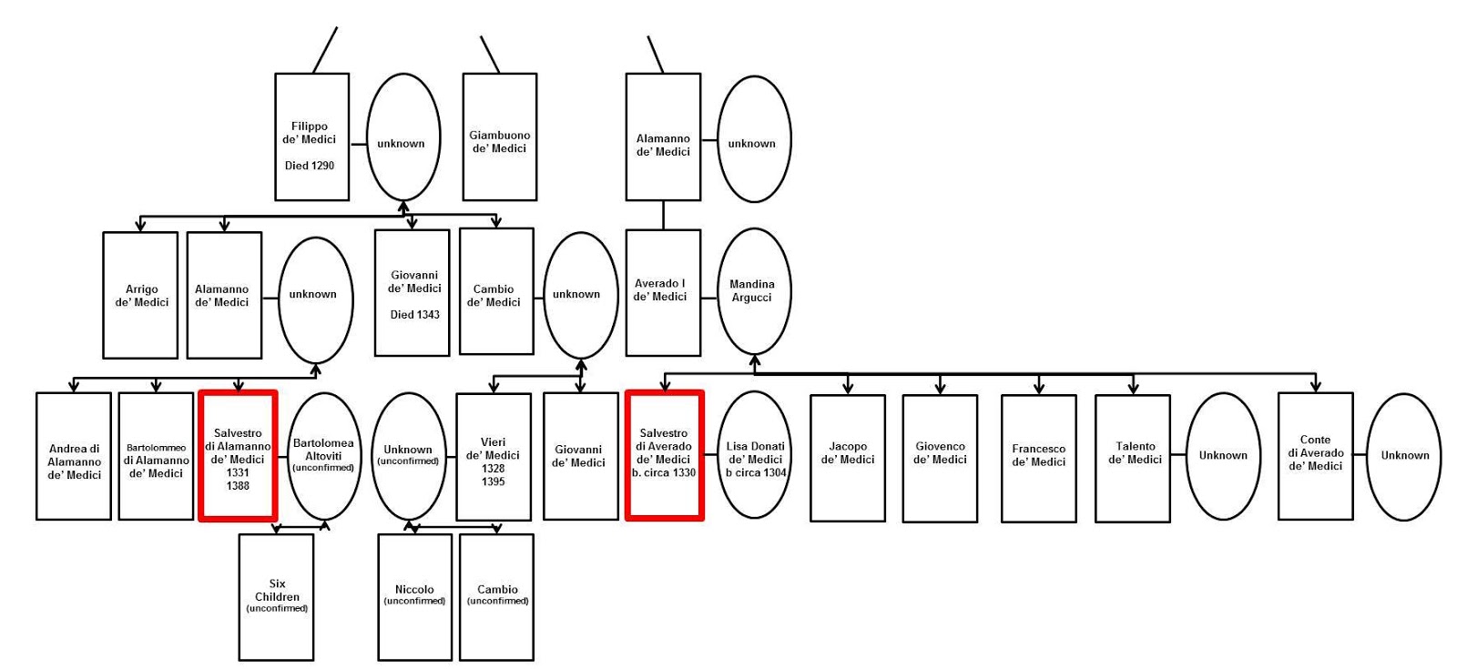 Donna Russo Morin: UPRISING AND REVOLT: A CASE OF TWO SALVESTROS DE ...