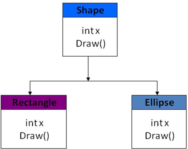 Java: Chapter - 2 (Object Oriented Programming Concepts)