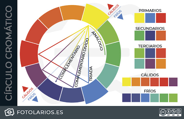 Curso de Lightroom - 19. Revelar - Panel HSL/Color - Fotolarios