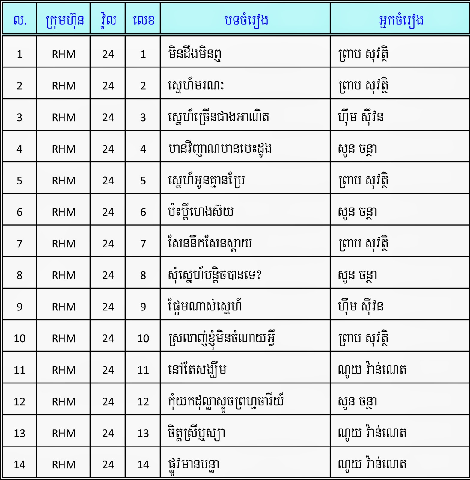 RHM CD Vol 24 || Khmer Music old Song | kdamprai|