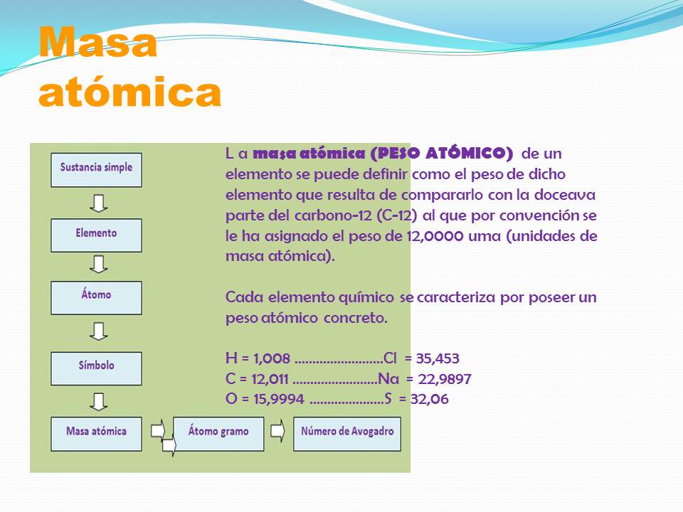 Química Pradina: UNIDADES QUIMICAS DE MASA