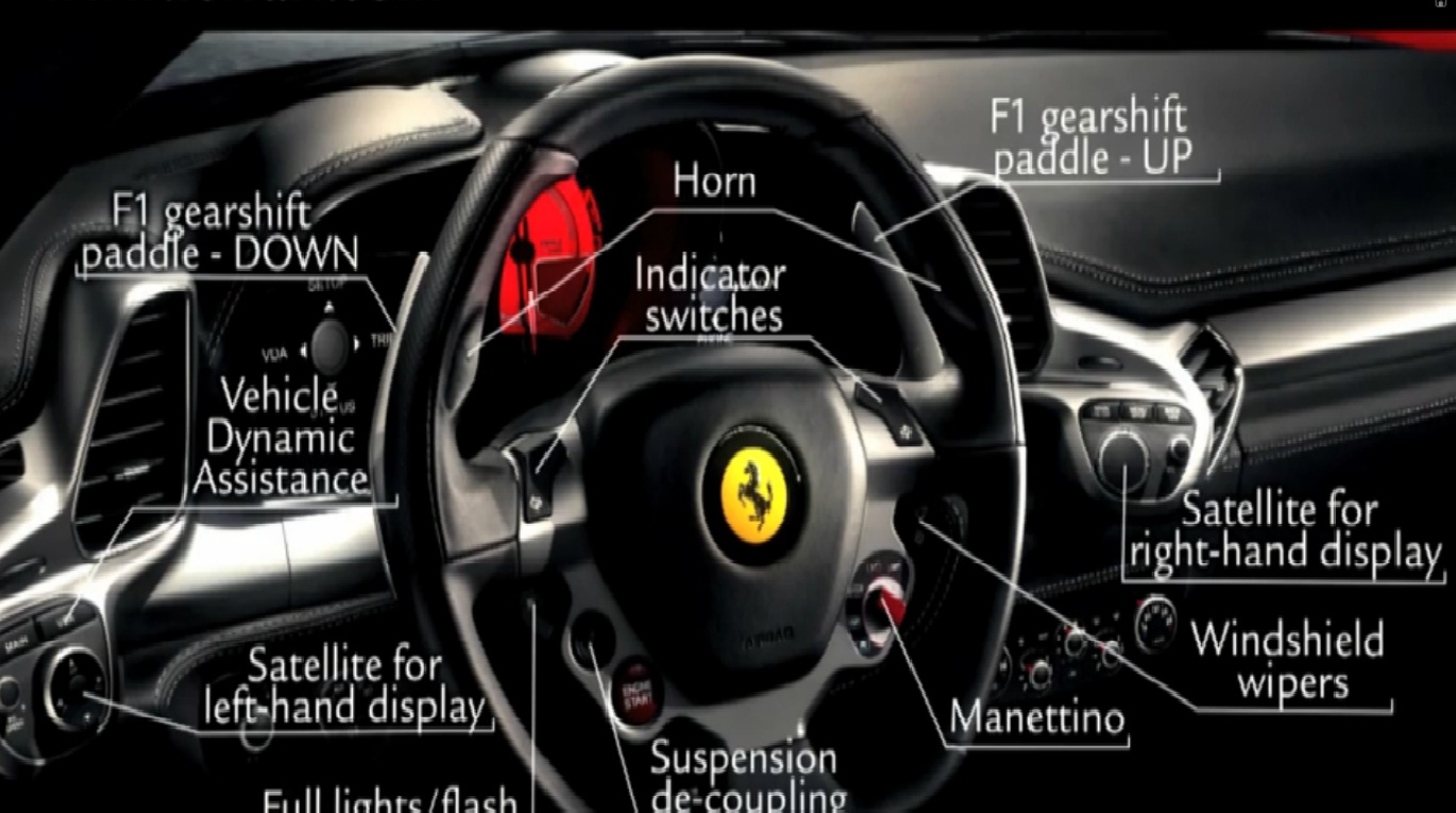 Auto Insider Malaysia – Your Inside Scoop For The Car Enthusiast