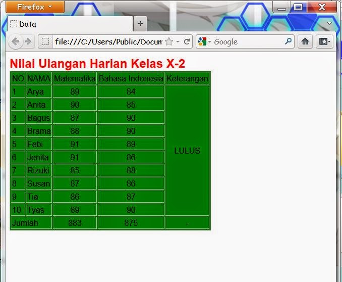 Digital Season: Membuat tabel dengan kode HTML