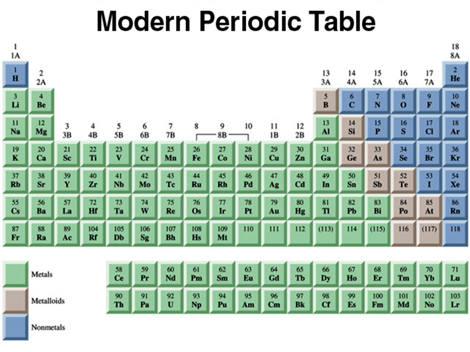 Sistem Periodik Unsur - The Young Engineer