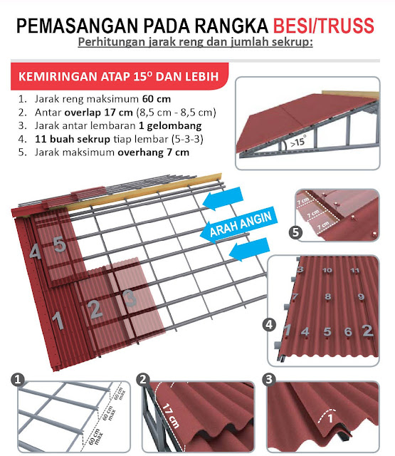 Cara Pemasangan Atap Onduline ~ Depo Material