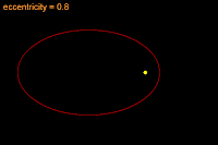 IHSL Muhammad Adnan: Rotation & Revolution