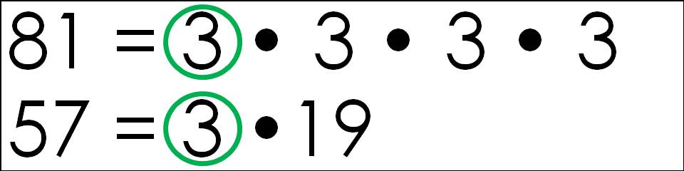 Scaffolded Math and Science: Finding Greatest Common Factors with the ...