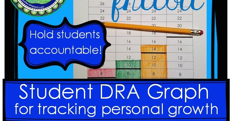 The K Files: Student DRA Reading Level Graph