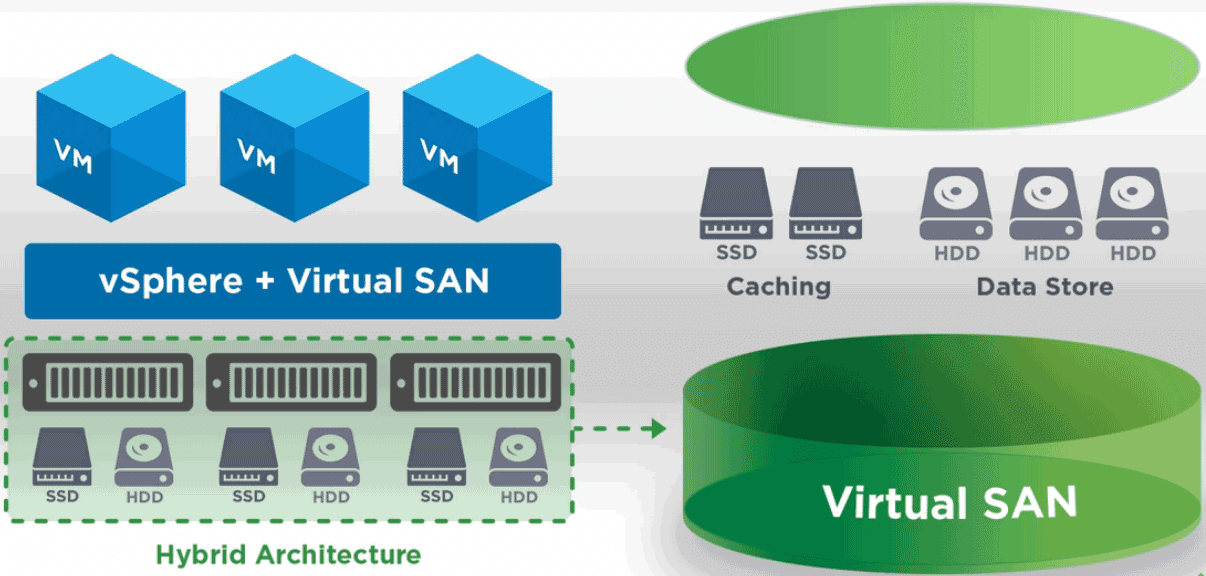 VSAN - Virtual SAN