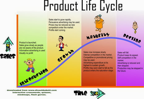 pharmaceutical product manager: product life cycle stages