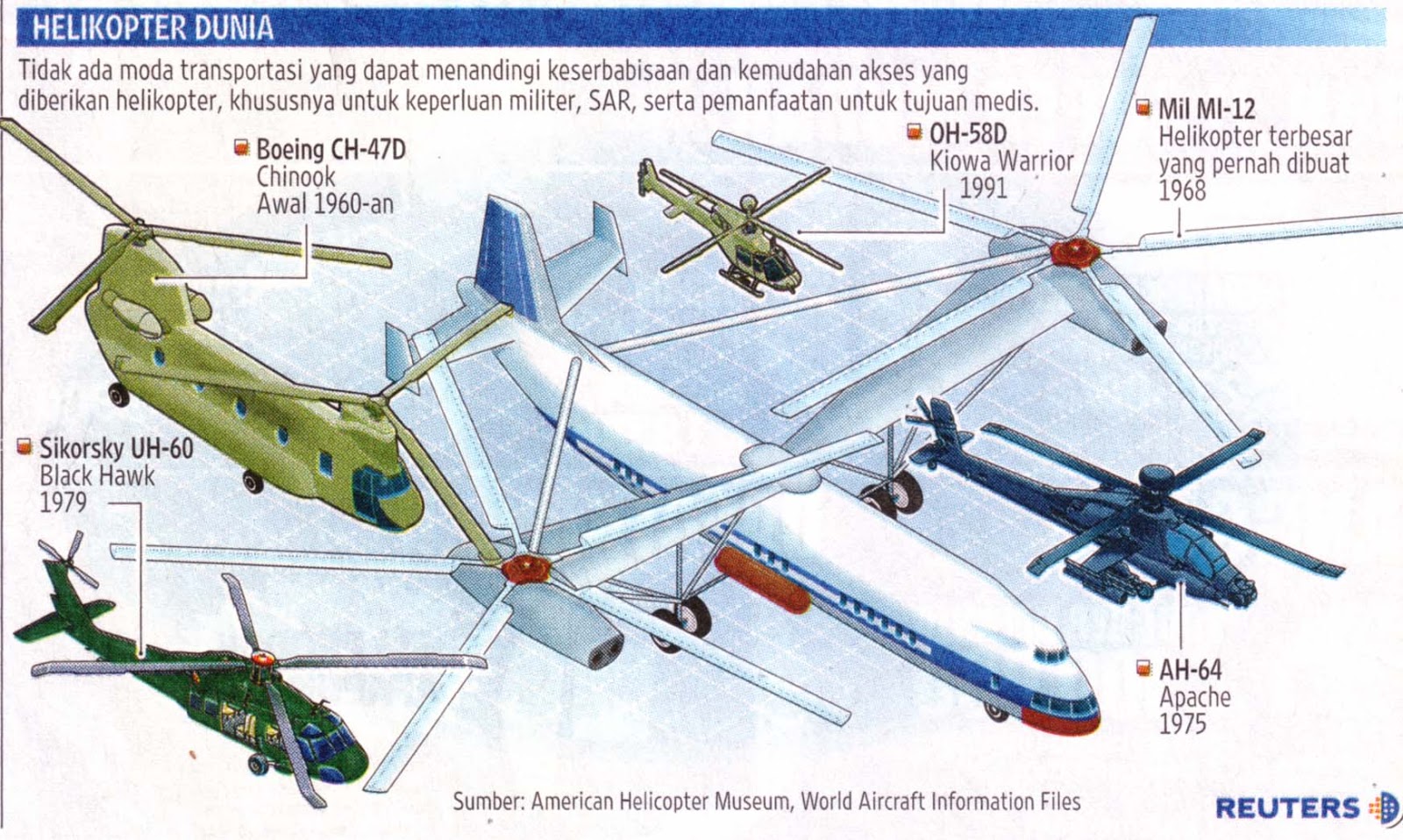 Contoh Makalah: Prinsip Kerja Helikopter