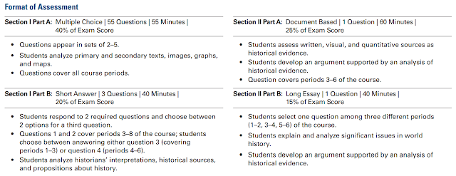 World History Advanced Placement with Mr. Duez: REVIEW