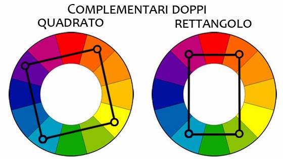 Regole dell'abbinamento cromatico (la teoria dei colori)