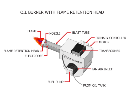 An Introduction To Oil Burners For Heating Systems