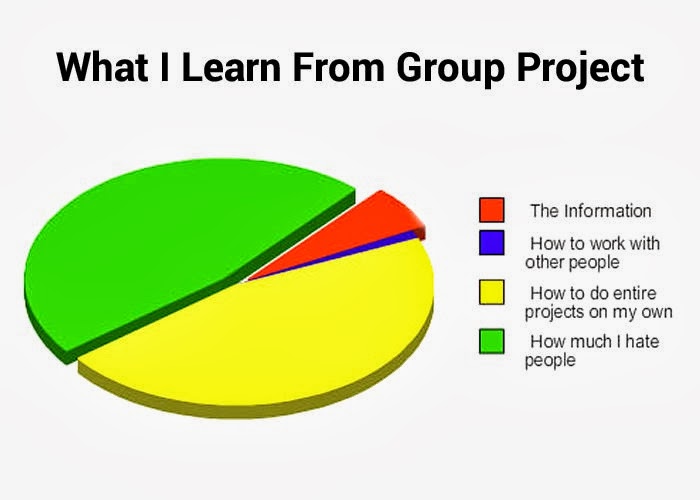 mELTing Activities, Lessons and Ideas: Grading Groupwork