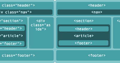HTML e CSS Tecnology: Estrutura do HTML e CSS