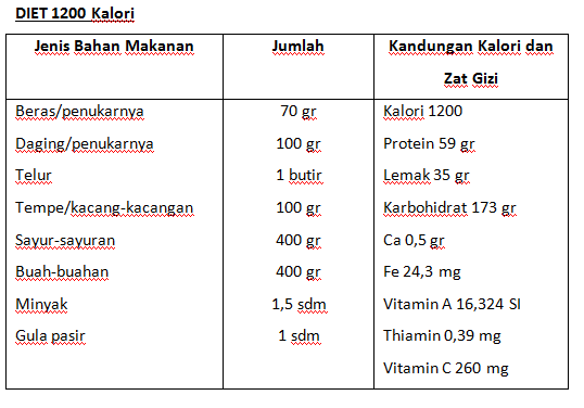 Diet Rendah Kalori Menu Design - coppertoday