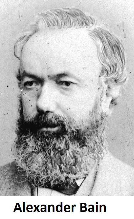 Historia de la Psicologia