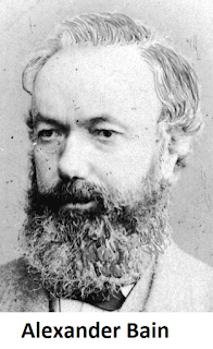 Historia de la Psicologia