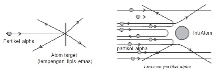 Teori Atom - cekrisna