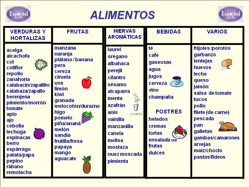 Esp@ñol ALB: tu clase de español por VIDEOCONFERENCIA (Skype): ALIMENTOS