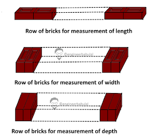 Engineer Babu Lal: Test on Bricks
