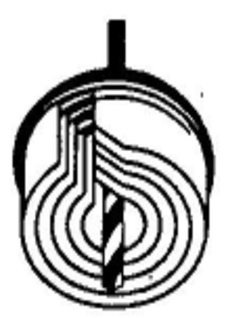 Bor - Pelatihan Kayu