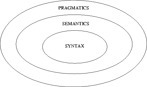 Hubungan Semiotik dengan Sintaksis, Semantik, dan Pragmatik ~ Nurjadin ...