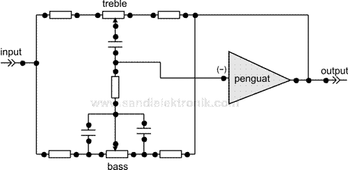Tekhnik Audio, Tone Control pasif dan aktif | Sandi Elektronik