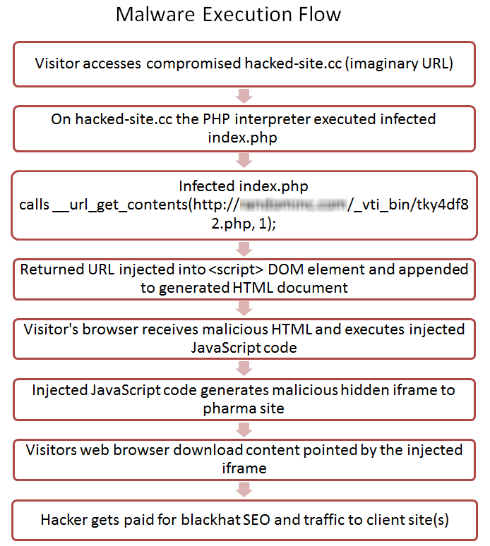 Quttera web security blog: PHP Code Injecting JavaScript Malware To ... Quttera web security blog: PHP Code Injecting JavaScript Malware To ...