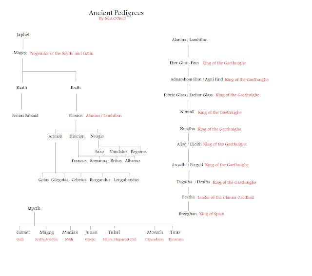 O'Neill's of Puerto Rico: The Milesian: Gothia or Getulia?