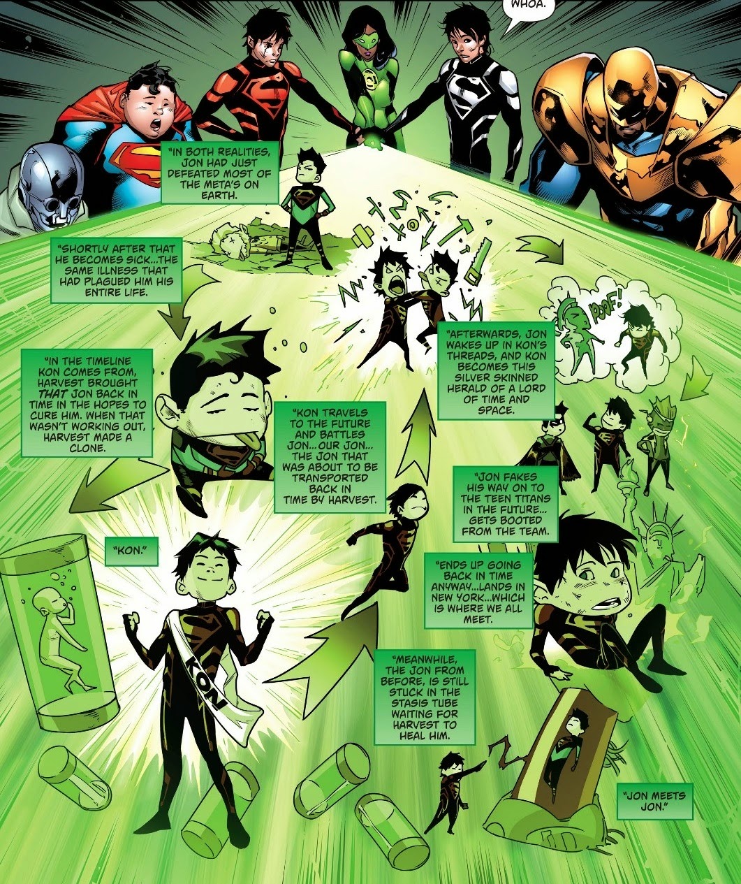 Weird Science DC Comics: Superboy #34 Review and *SPOILERS*