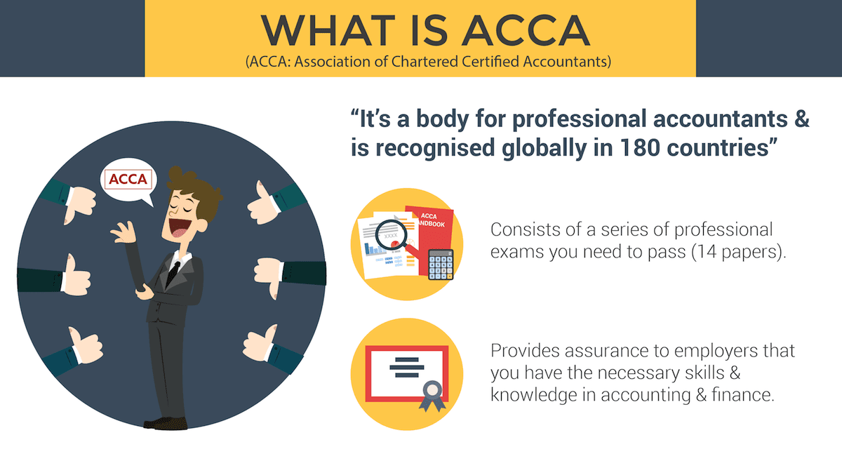 10 FAQ About ACCA for Newbie